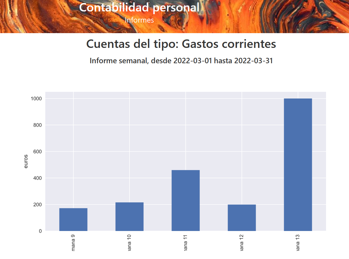 Informes - contabilidad